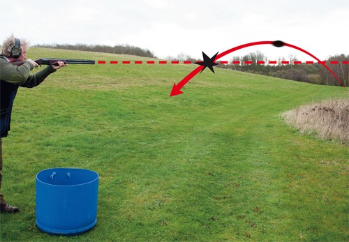 Grouse shooting clay practice: get your eye in before you go out on the ...